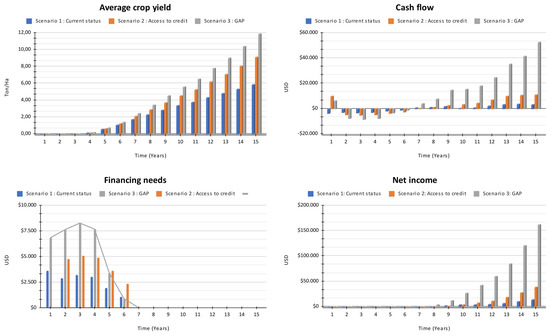 Systems | Free Full-Text | Fresh Product Supply Chain Analysis in Cauca ...