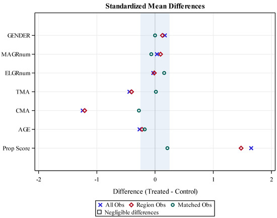 Systems | Free Full-Text | Efficacy of an Adaptive Learning System on ...