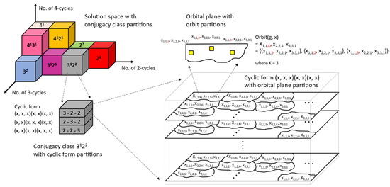 Adaptive Curriculum Sequencing and Education Management System via Group-Theoretic Particle ...