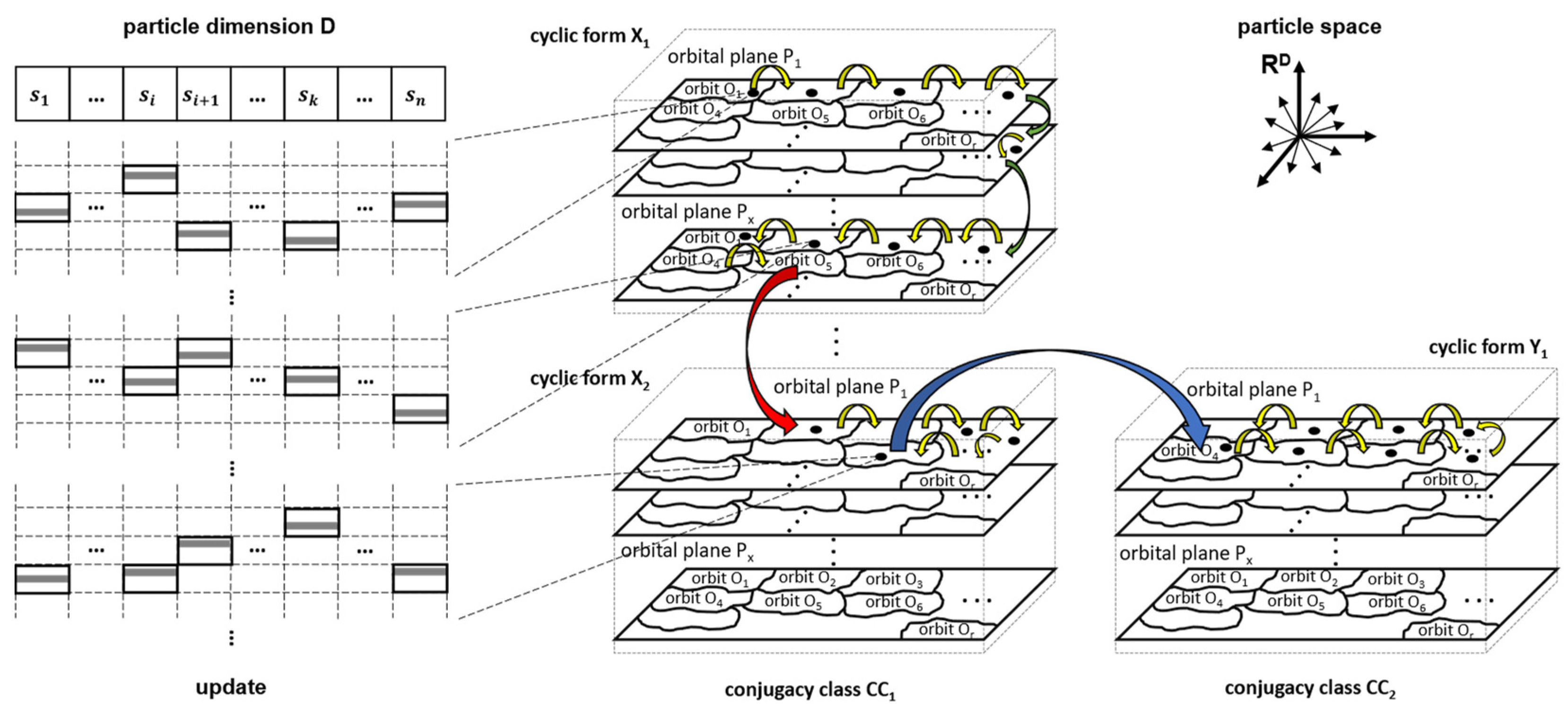 Adaptive Curriculum Sequencing and Education Management System via Group-Theoretic Particle ...
