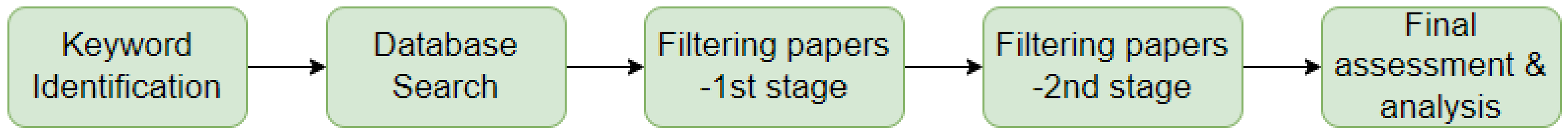 Human-in-Loop: A Review of Smart Manufacturing Deployments