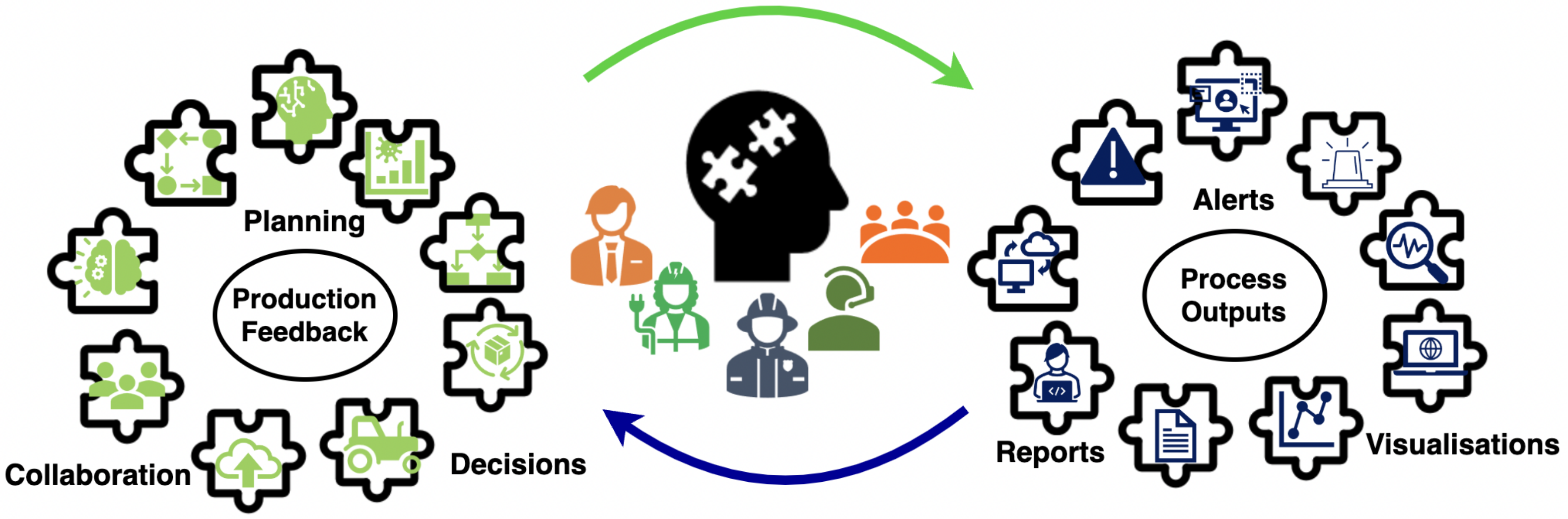 Human-in-Loop: A Review of Smart Manufacturing Deployments