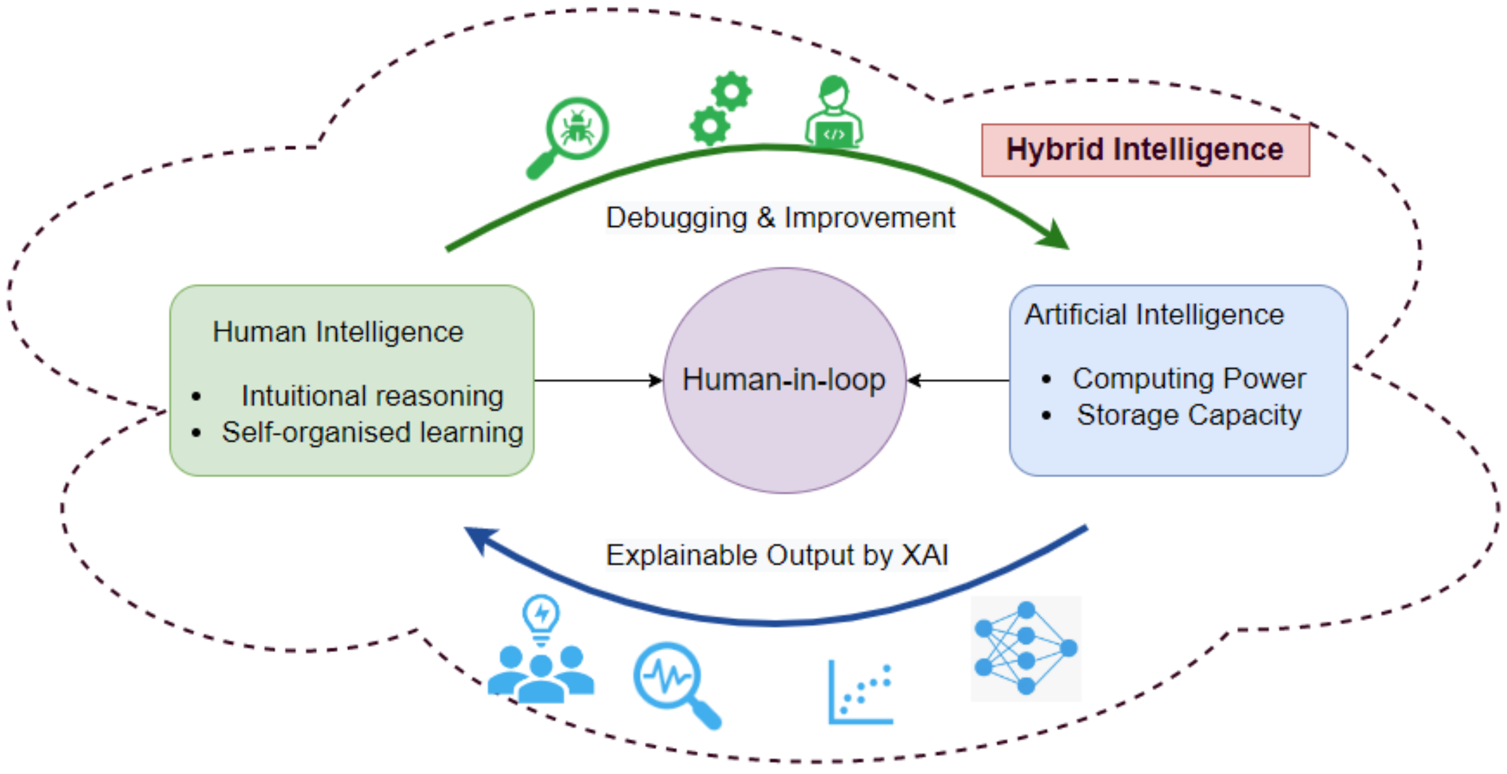 Systems | Free Full-Text | Human-in-Loop: A Review of Smart ...