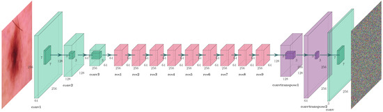 Encipher GAN: An End-to-End Color Image Encryption System Using a Deep Generative Model