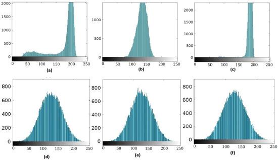 Encipher GAN: An End-to-End Color Image Encryption System Using a Deep ...