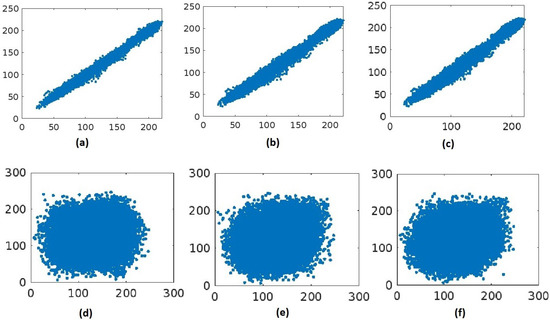 Encipher GAN: An End-to-End Color Image Encryption System Using a Deep ...