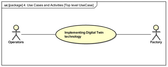 Proposing a Small-Scale Digital Twin Implementation Framework for ...