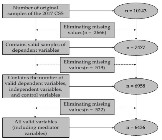 Systems | Free Full-Text | The Impact of Internet Use on Citizens ...