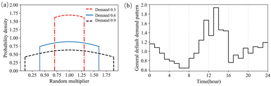 Real-Time Scheduling of Pumps in Water Distribution Systems Based on Exploration-Enhanced Deep ...