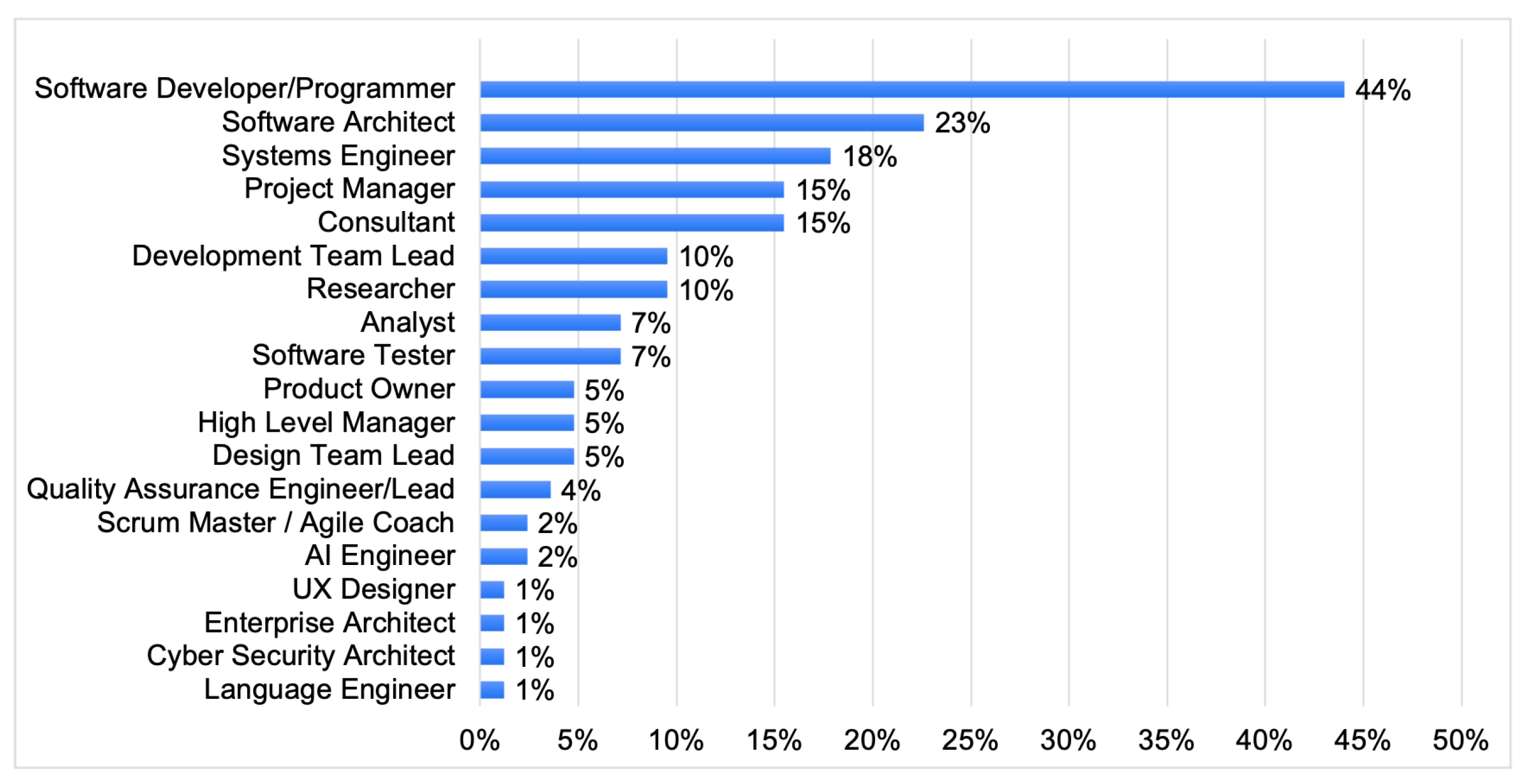 Systems | Free Full-Text | Practitioners’ Perspectives towards ...