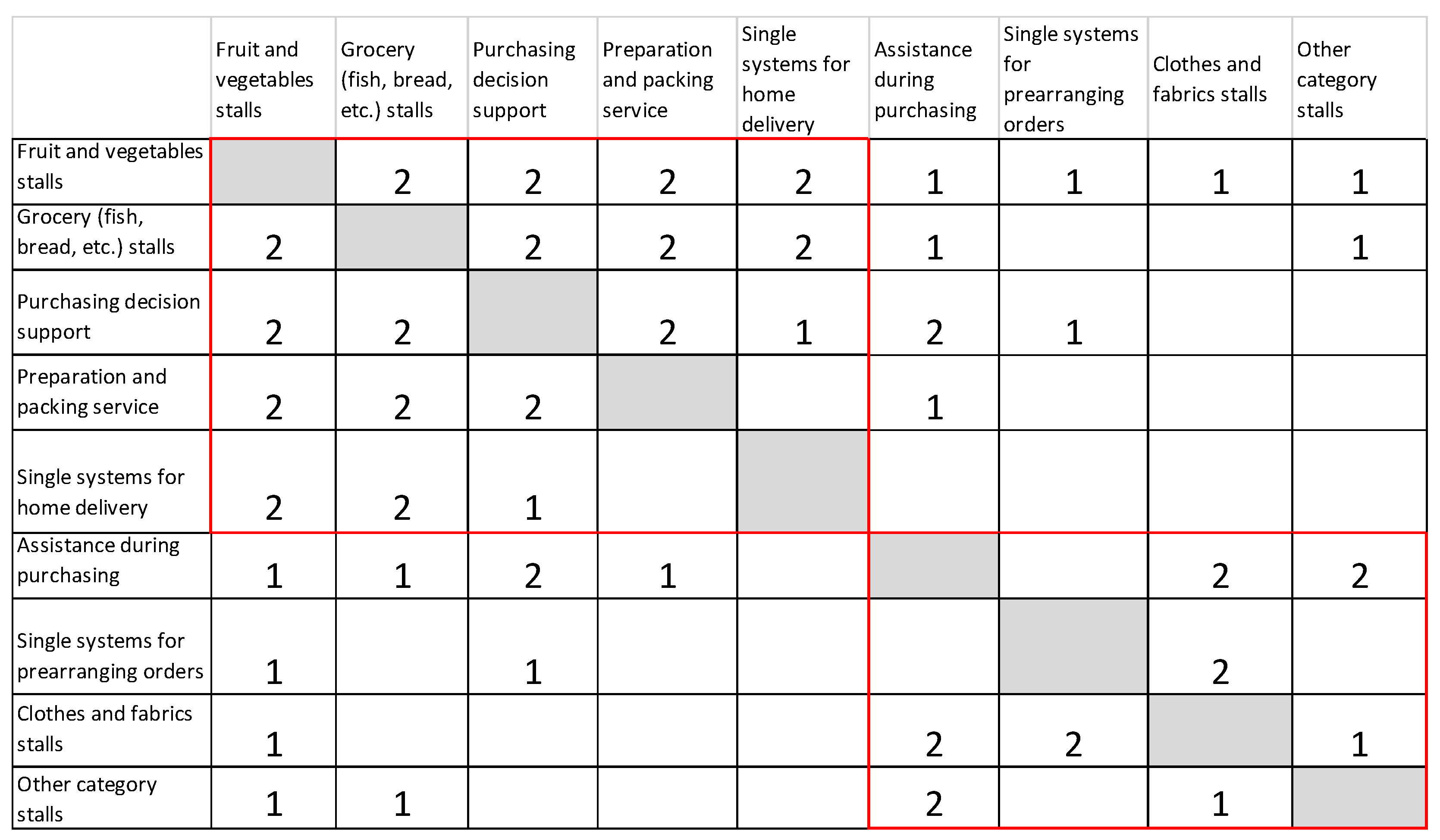 Tackling the Design of Platform-Based Service Systems, Integrating Data ...