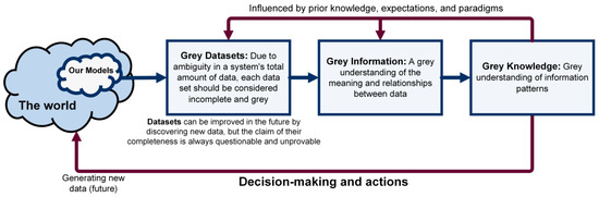 Exploring the Challenges to Sustainable Development from the ...