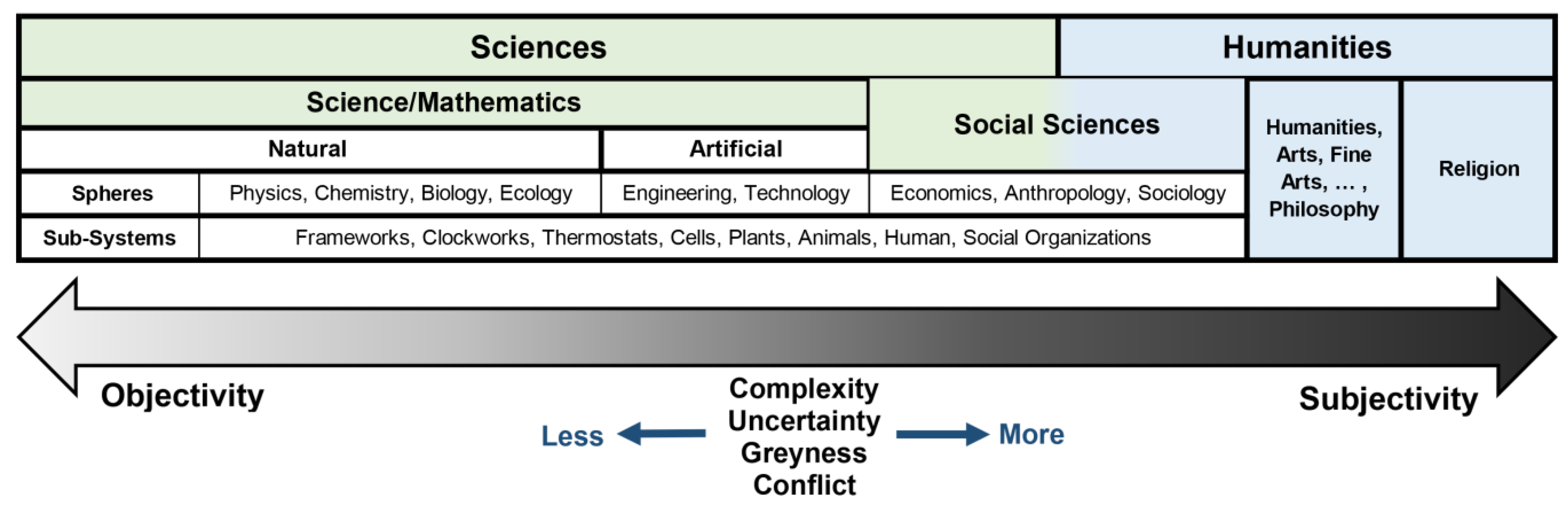 Exploring the Challenges to Sustainable Development from the ...