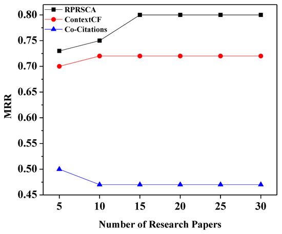 High-Performance Artificial Intelligence Recommendation of Quality ...