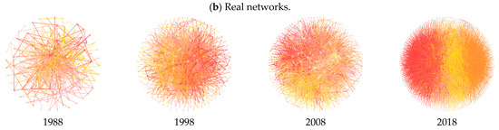 Cyclical Evolution of Emerging Technology Innovation Network from a ...