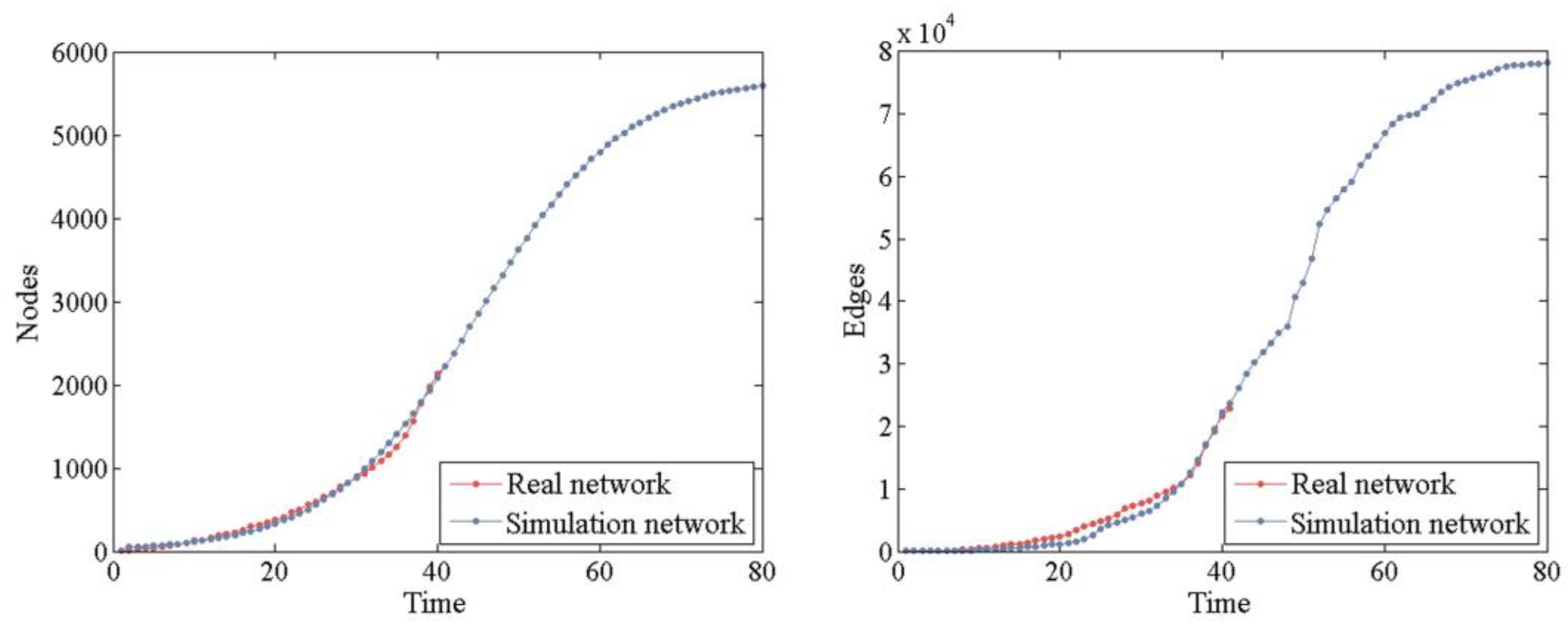 Cyclical Evolution of Emerging Technology Innovation Network from a ...