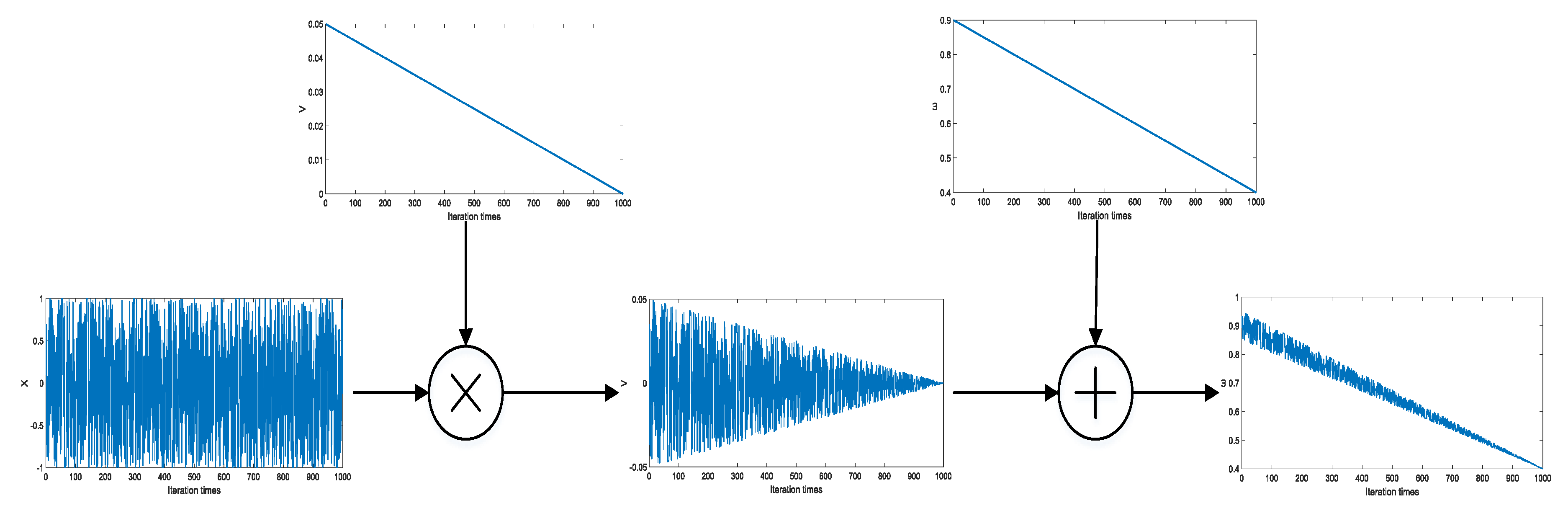 Systems | Free Full-Text | Hybrid Particle Swarm Optimization Algorithm Based on the Theory of ...
