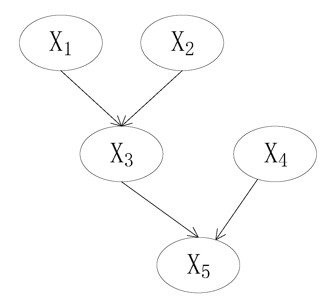 The Adaptive Seismic Resilience of Infrastructure Systems: A Bayesian ...