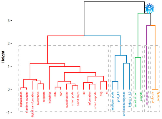 Systems | Free Full-Text | Knowledge Mapping Analysis of Intelligent ...