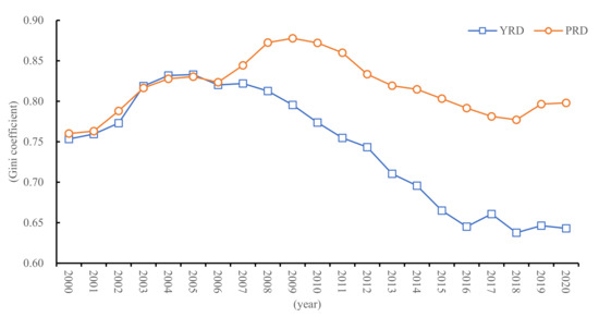 Measurement and Comparison of the Innovation Spatial Spillover Effect ...