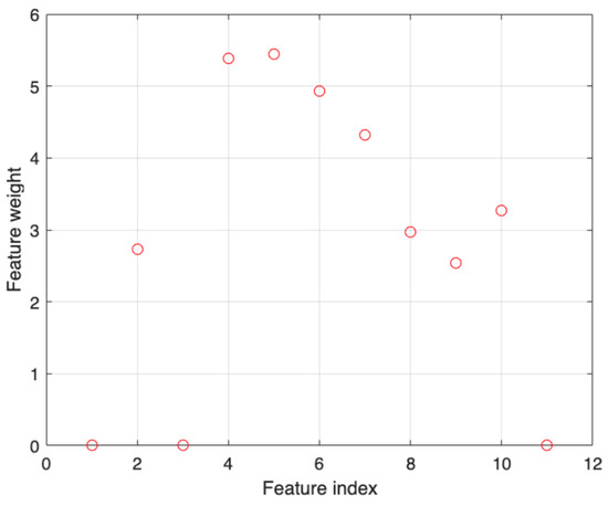 Systems | Free Full-Text | An Artificial Neural Network Model for Project Effort Estimation