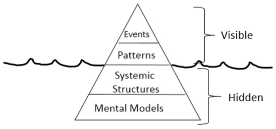 Invisible Children Triangle Logo