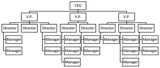 The Meaning of “Structure” in Systems Thinking