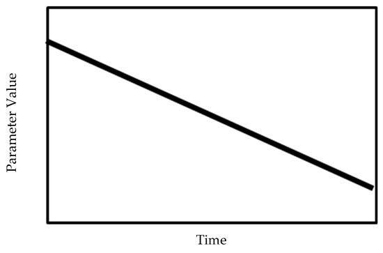 The Meaning of “Structure” in Systems Thinking