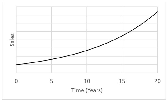 The Meaning of “Structure” in Systems Thinking