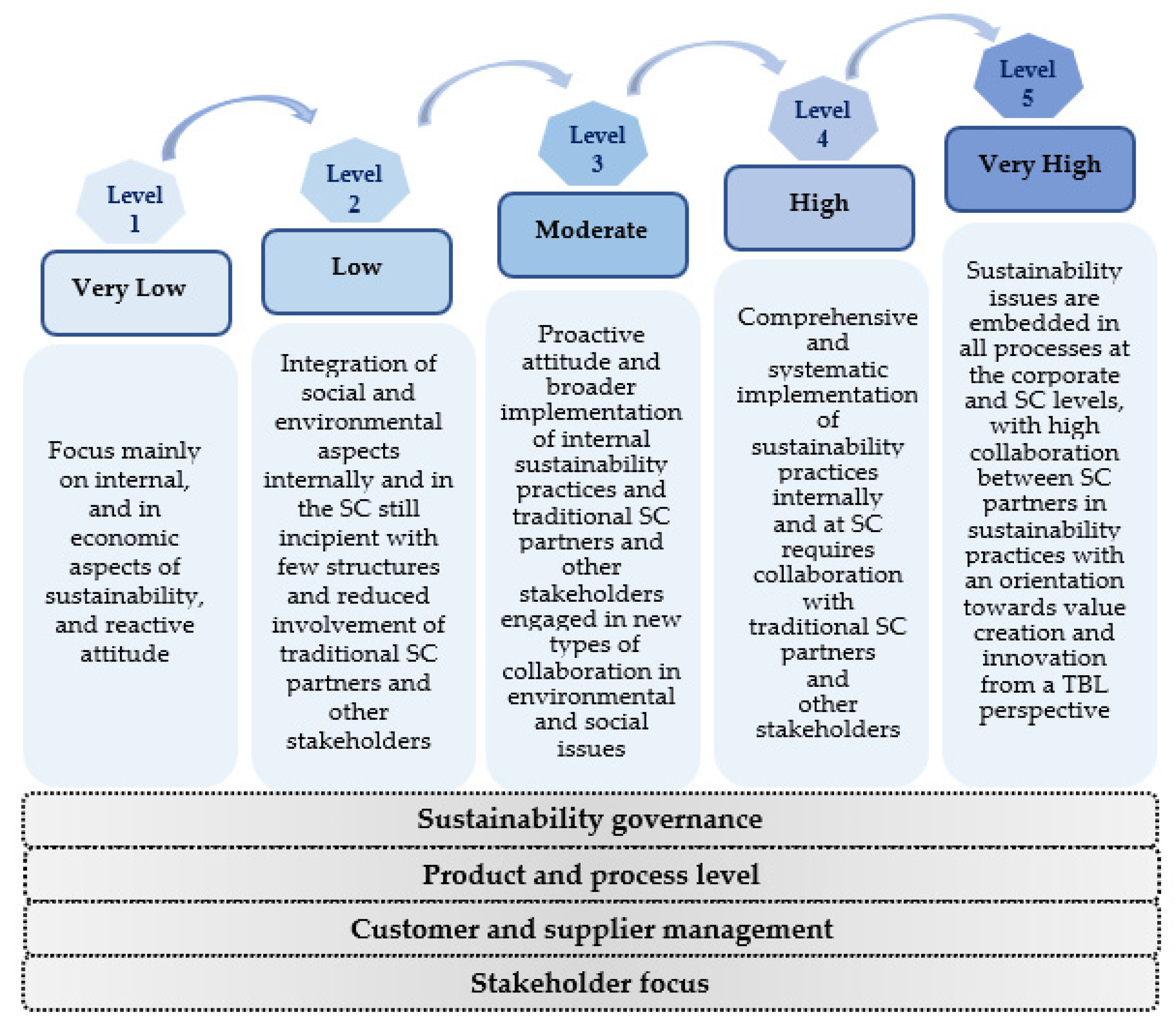 Supply Chain Maturity Model | Hot Sex Picture Supply Chain Maturity Model | Hot Sex Picture