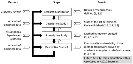 Holistic System Modelling and Analysis for Energy-Aware Production: An Integrated Framework