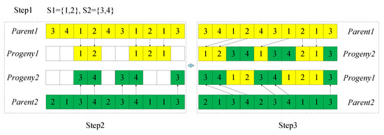 Energy-Saving Scheduling for Flexible Job Shop Problem with AGV Transportation Considering ...