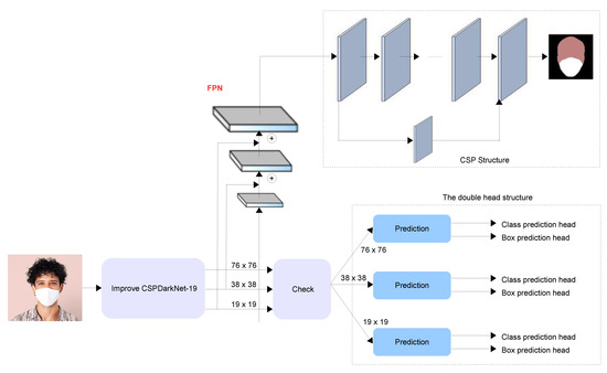 Systems | Free Full-Text | Face Mask Detection in Smart Cities Using ...