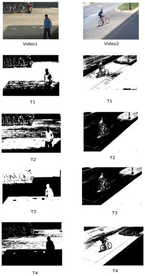 Systems | Free Full-Text | Video Synopsis Algorithms and Framework: A ...