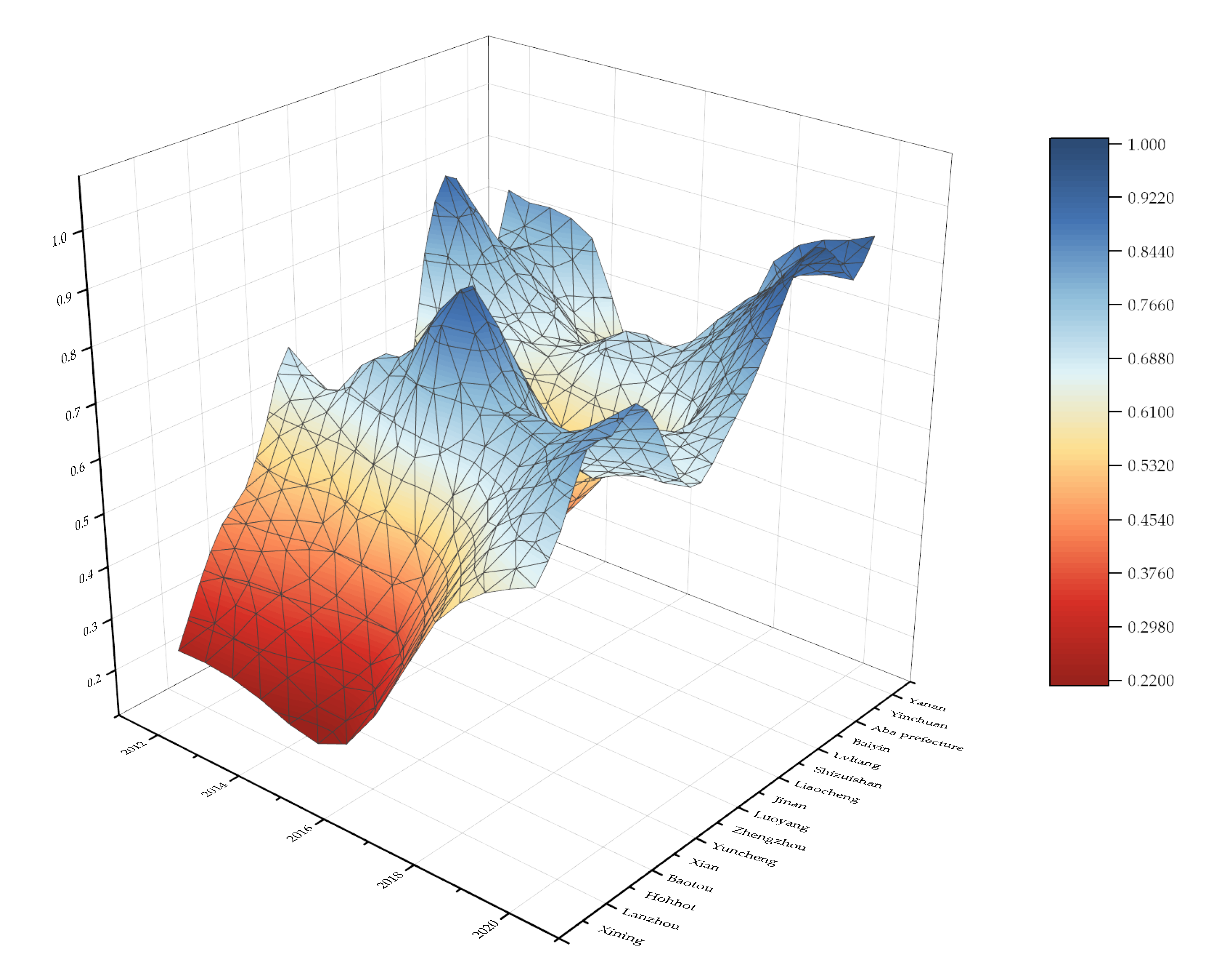 Systems | Free Full-Text | Spatial-Temporal Evolution and Driving ...