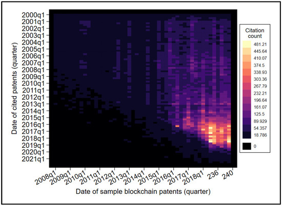 Mapping the Landscape of Blockchain Technology Knowledge: A Patent Co ...