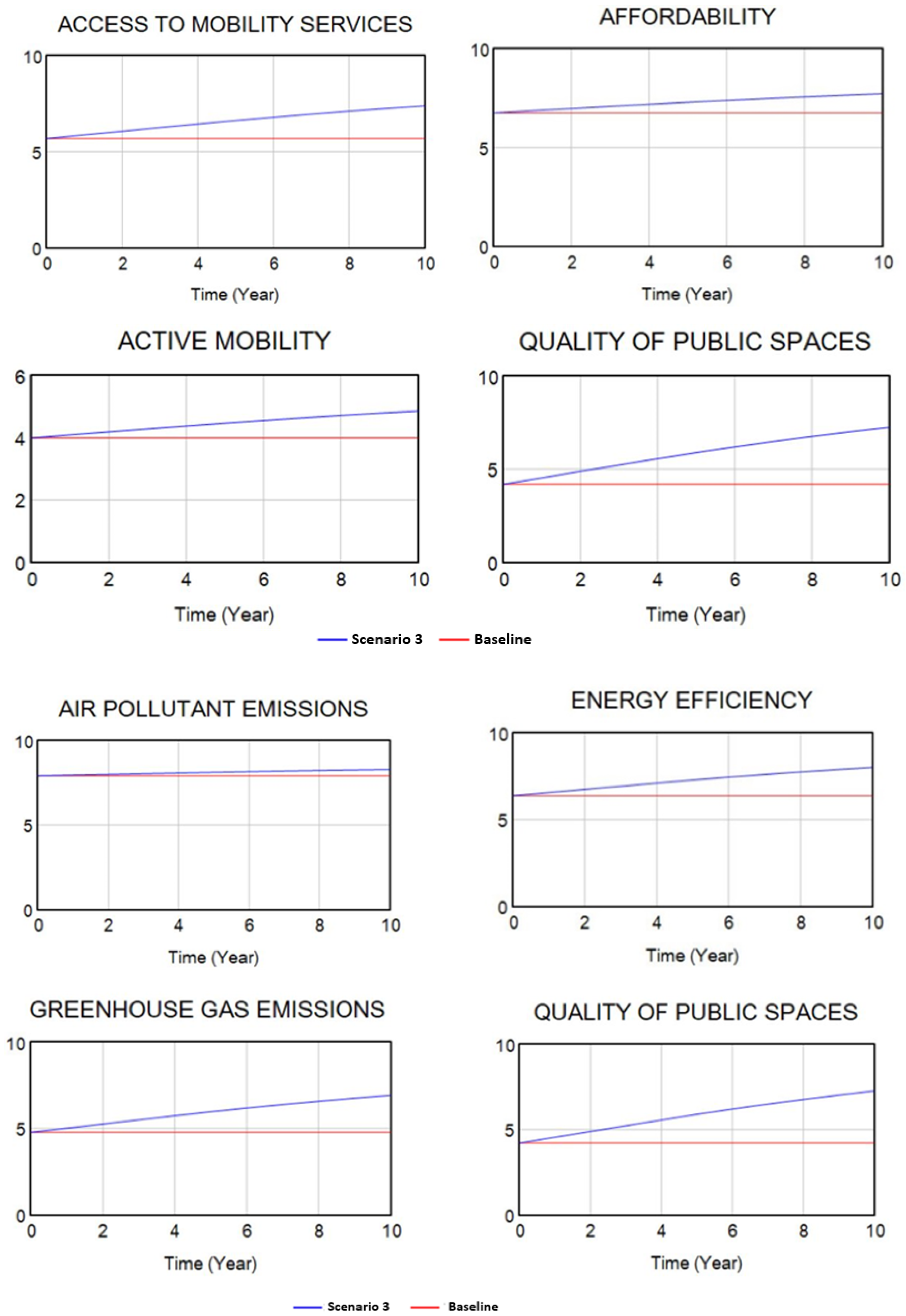 System Dynamics Analysis of the Relationship between Urban ...