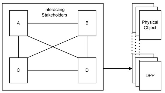Stop Guessing in the Dark: Identified Requirements for Digital Product ...