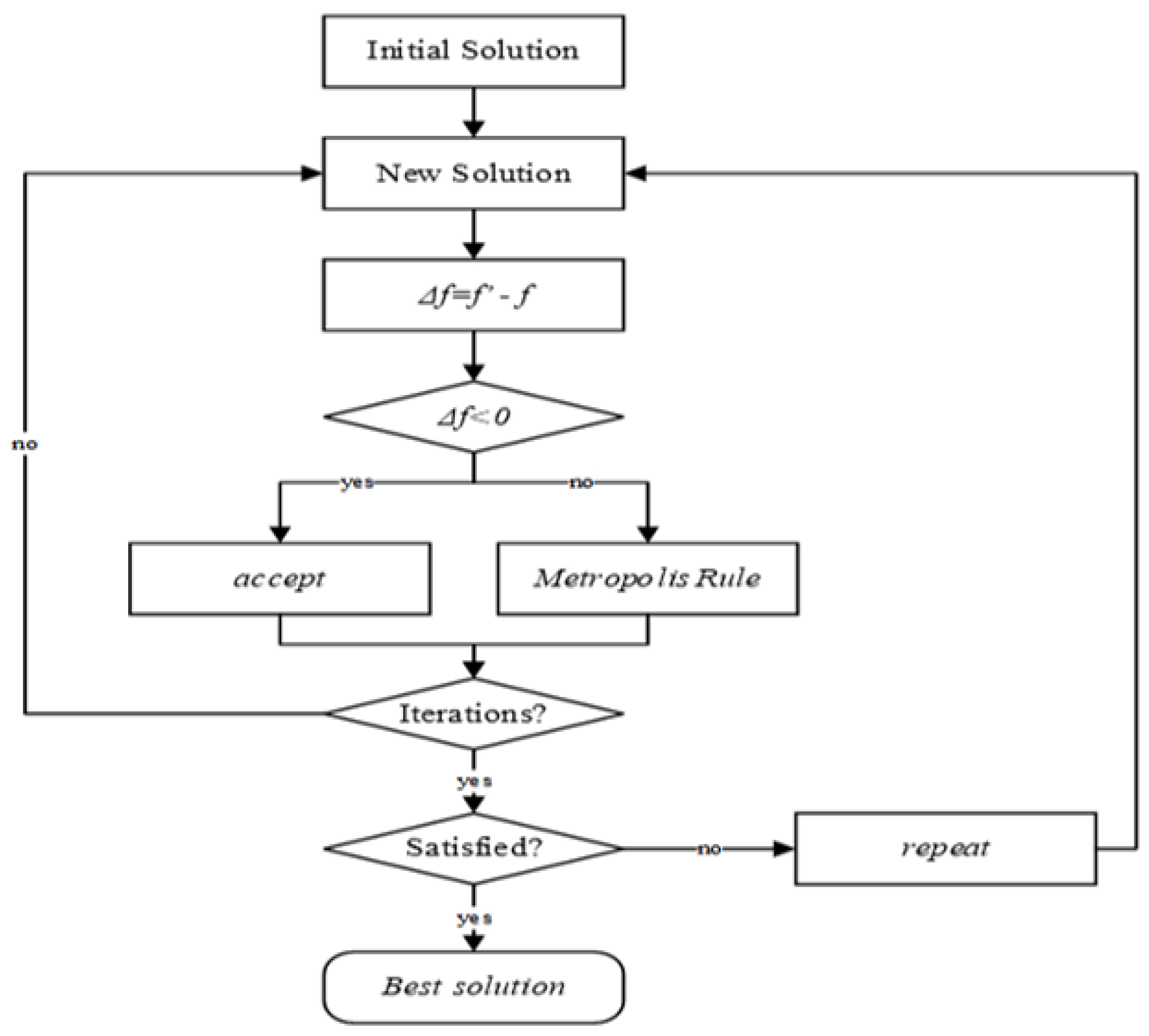 Systems | Free Full-Text | Simulated Global Empty Containers ...