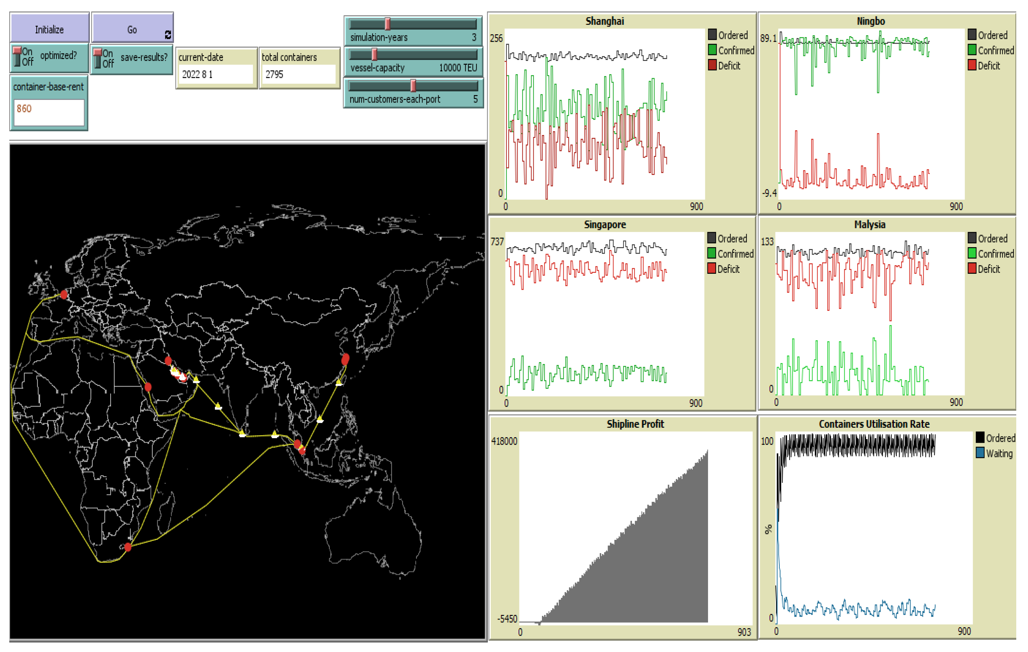 Simulated Global Empty Containers Repositioning Using Agent-Based Modelling