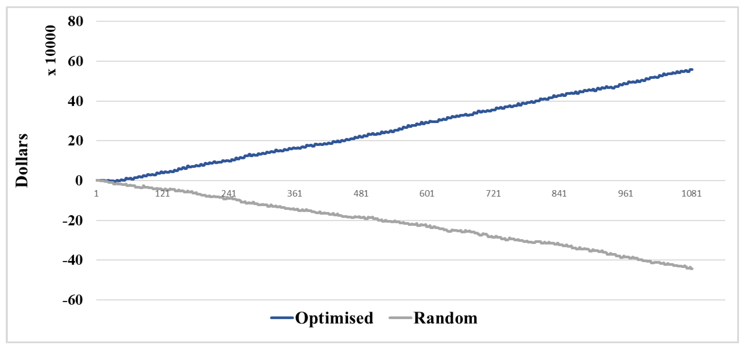 Simulated Global Empty Containers Repositioning Using Agent-Based Modelling