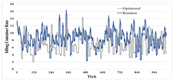 Simulated Global Empty Containers Repositioning Using Agent-Based Modelling