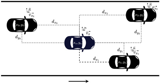 Deep Reinforcement Learning Reward Function Design for Autonomous ...