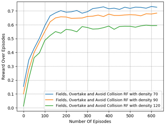 Deep Reinforcement Learning Reward Function Design for Autonomous ...