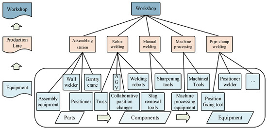 Systems | Free Full-Text | A Framework for Service-Oriented Digital ...