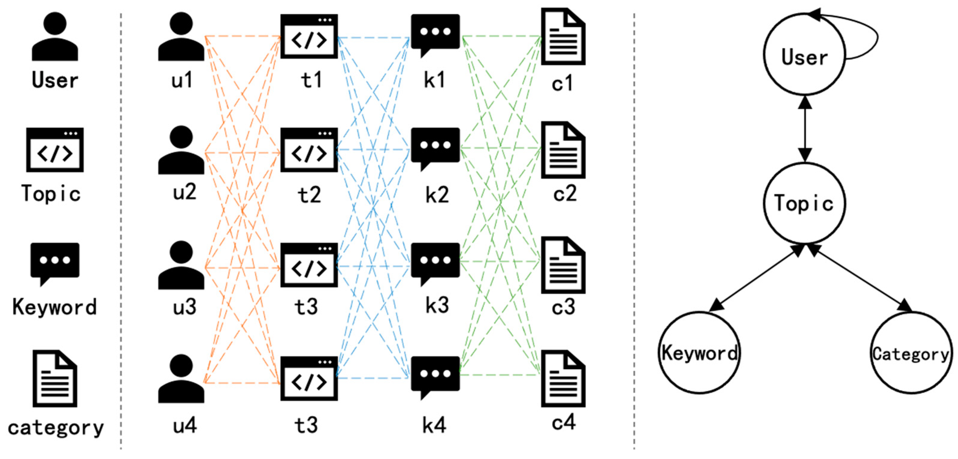 Systems | Free Full-Text | Recommendation Method Based on Heterogeneous Information Network and ...