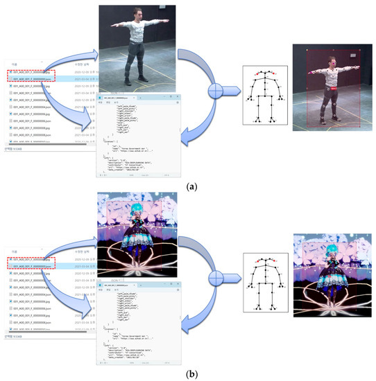 Advanced Dance Choreography System Using Bidirectional LSTMs