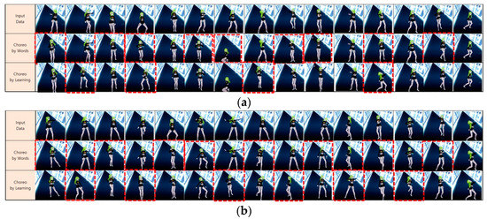 Advanced Dance Choreography System Using Bidirectional LSTMs