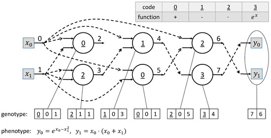 Systems | Free Full-Text | Enhancing Local Decisions in Agent-Based ...