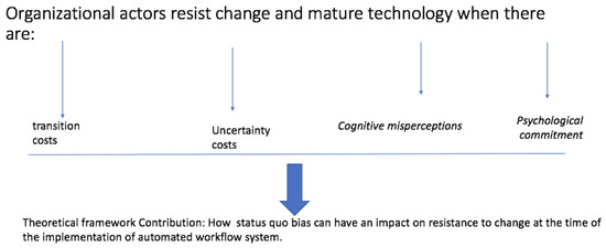 Organizational Resistance to Automation Success: How Status Quo Bias ...
